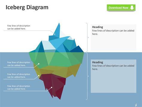 Iceberg Model Template
