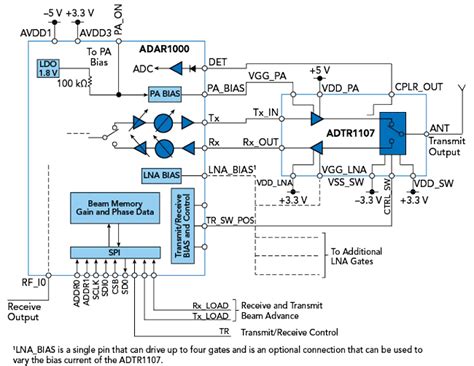 Signaling And Timing Methods For Planar Phased Arrays Microwave Journal