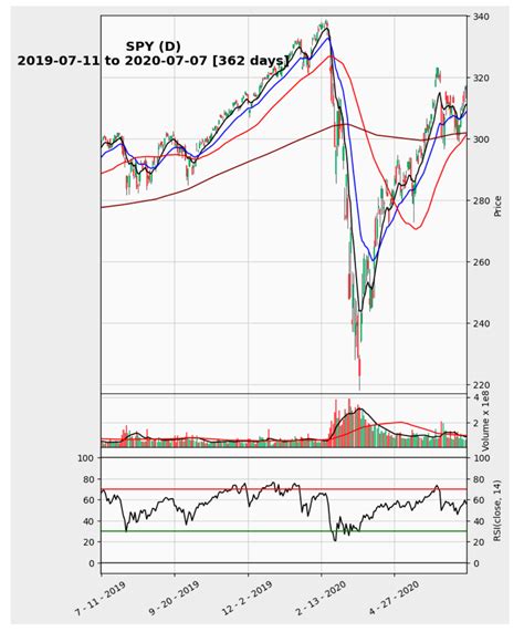 Feature Request Adjust A Panels Xlim And Title Padding · Issue 212 · Matplotlibmplfinance