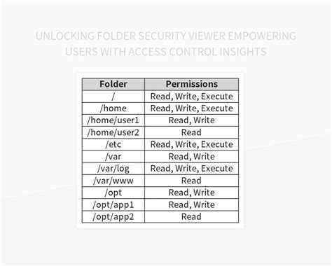 Unlocking Folder Security Viewer Empowering Users With Access Control