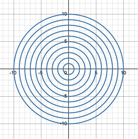 A Brief Explanation Of Stochastic Calculus By Colloquial Comments