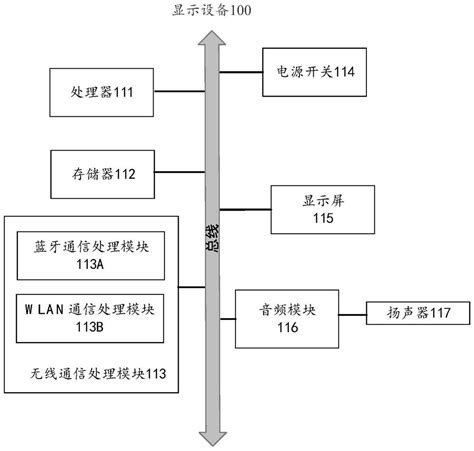 Display Brightness Adjusting Method And Related Device Eureka Patsnap