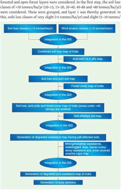 Harmonization Process Download Scientific Diagram Harmonization Process Download Scientific Diagram