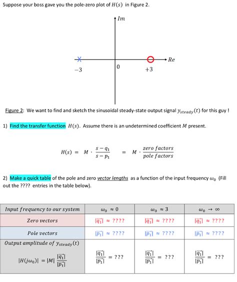 Solved Suppose Your Boss Gave You The Pole Zero Plot Of H S