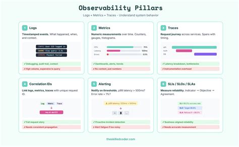 Skilled Coder Theskilledcoder Posts X