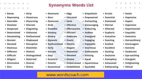 1000 Synonyms Words List In English Word Coach