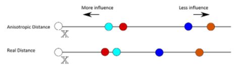 Interpolation And Anisotropy How To Guides Seequent