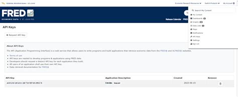 free financial and economic data download source fred using python