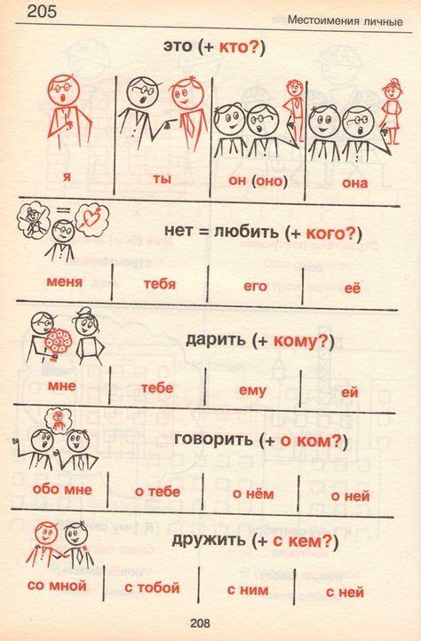 Ruskııııy | Russian language learning, Russian language, Learn russian