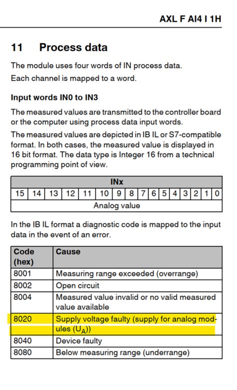 axioline axl a04 error message not showing in virtual ai — plcnext