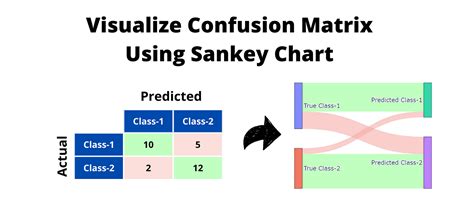 simplify machine learning process with sklearn pipelines geek culture