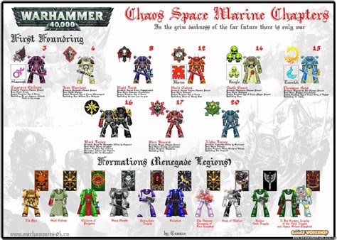 Chaos Space Marine Chapters 40k Shémas Space Marine Warhammer 40k