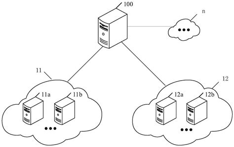 Data Processing Method Computer Equipment And Readable Storage Medium