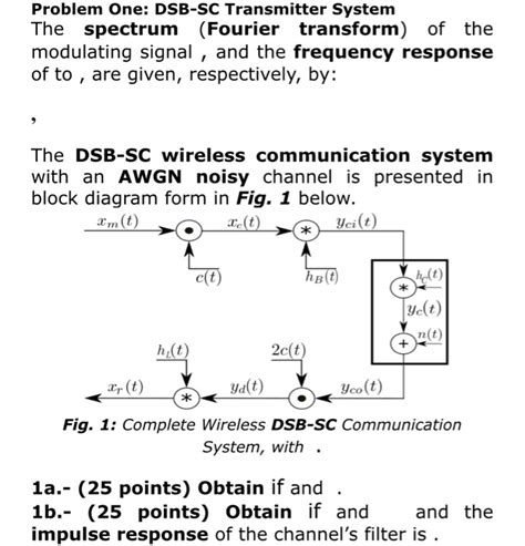 Problem One Dsb Sc Transmitter System The Spectrum