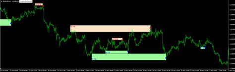 FOREX By CrazyTrader M W Pattern MT Indi
