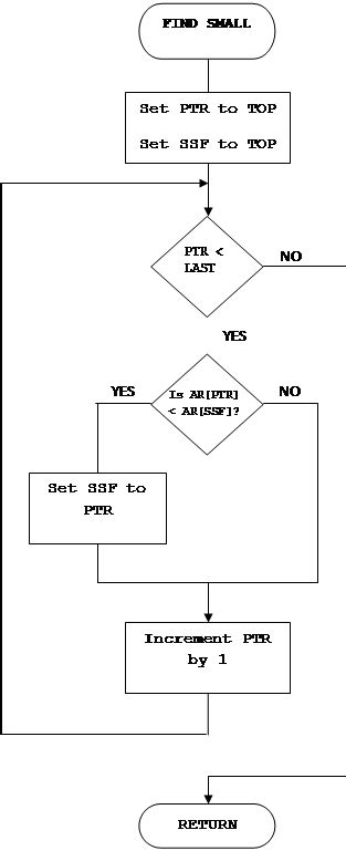 Selection Sort