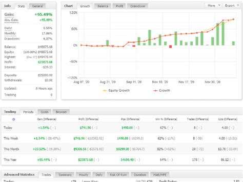 A Well Set Up Forex Ea Bot Crypto Trading Bot Mt4 Mt5 Expert Advisor Upwork