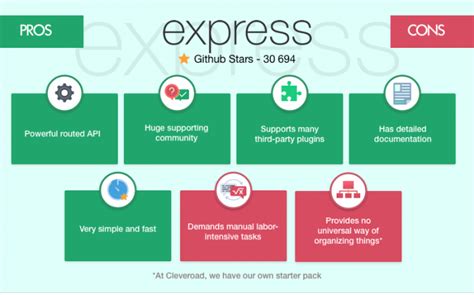 Expressjs