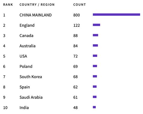 Ieee Transactions On Fuzzy Systems投稿经验分享