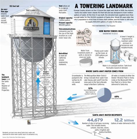 Elevated Water Tank Design In Staad Pro Design Talk