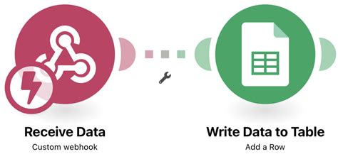 Action Flow Templates