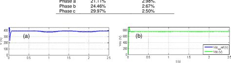 Figure 10 From A Three Phase Grid Connected Pv System Based On Sapf For