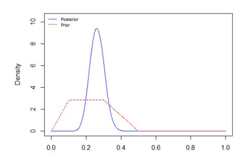 Whats The Code To Plot Two Lines Like Shown In The Image R RStudio