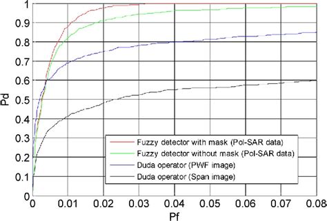 Figure 11 From Linear Feature Detection In Polarimetric Sar Images Semantic Scholar