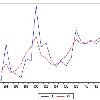 The Group Sequence Chart Download Scientific Diagram