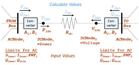 vsc dc line dialog