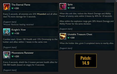 TFT Set New Items Artifacts And Support Items Mobalytics