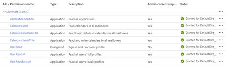 Azure Accessing Outlook Calendar Graph Api From Background Service Stack Overflow
