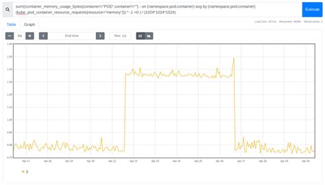 容器 kubernetes 容量规划： 如何合理设置集群资源 个人文章 segmentfault 思否