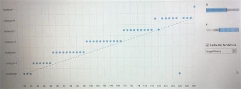trendline with dates · issue 554 · targetprocess taucharts · github