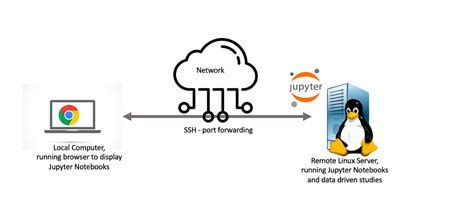Padding For Nlp Why And What By Caner Medium