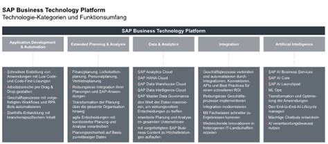 Sap Application Extension Methodology Sap Aem It Onlinemagazin