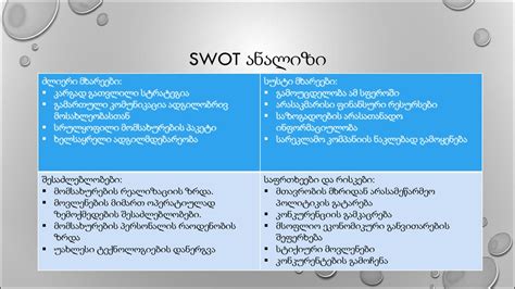ბიზნესის ადმინისტრირება მენეჯმენტი презентация онлайн