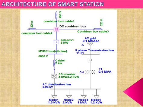 Intelligent Microgrid And Distributed Generations Ppt Pptx Gas And