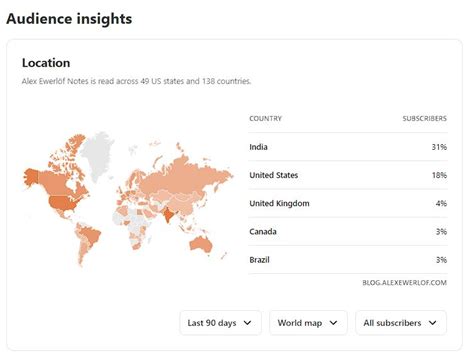 Alex Ewerlöf On Linkedin I Started Alex Ewerlöf Notes 2 Years Ago For My Colleagues Friends And