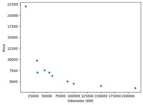 Beginners Guide To Matplotlib With Code Examples Zero To Mastery