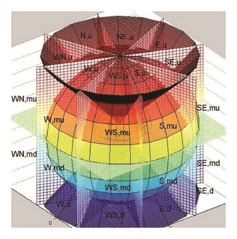Improved Composite Spatial Relationship Model Of 3d Download
