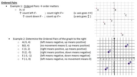 Graphing LYHS Algebra Honors Summer Assignment