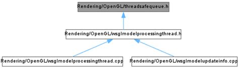Workspace Rendering Opengl Threadsafequeue H File Reference