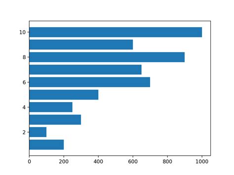 python 入門 機械学習 グラフ表示 matplotlib｜playground発！アプリ開発会社の技術ブログ