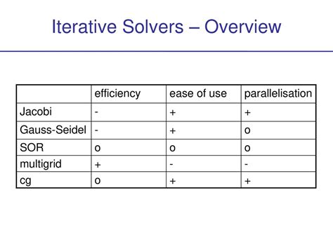 Introduction To Scientific Computing Ii Ppt Download