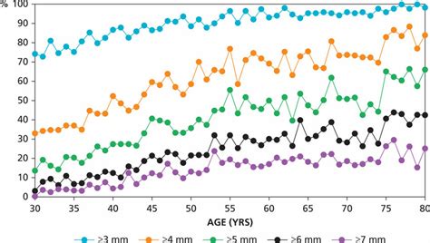 Prevalence Of Periodontitis Severity Categorized By Minimum Clinical Download Scientific