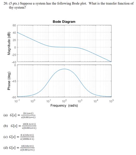 Solved Pts Suppose A System Has The Following Bode Chegg