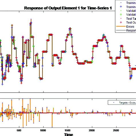 Structure Of The Long Short Term Memory Neural Network [30] Download Scientific Diagram