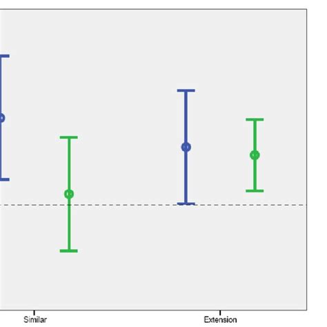 4 Relationships Between Implicit And Explicit Learning And Knowledge Download Scientific