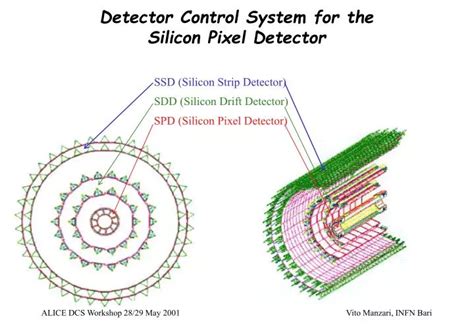 Ppt Ssd Silicon Strip Detector Sdd Silicon Drift Detector Spd Silicon Pixel Detector